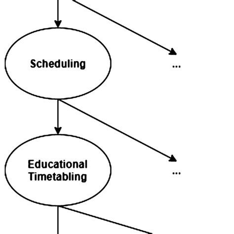 Pdf Meta Heuristic Approaches For The University Course Timetabling Problem