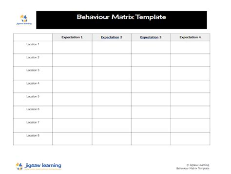 Behaviour Expectations Are You On The Same Page Jigsaw Learning