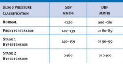 Joint National Committee JNC Guidelines For Hypertension New