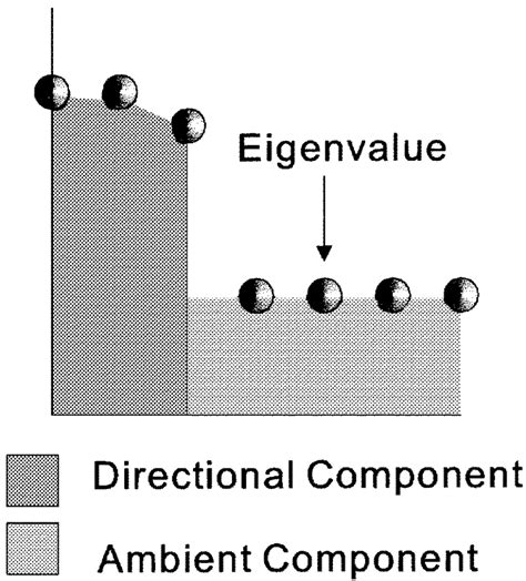 Typical Eigenvalue Distribution Download Scientific Diagram