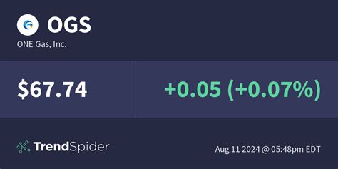 Ogs One Gas Inc Technical Charts And Market Data Trendspider