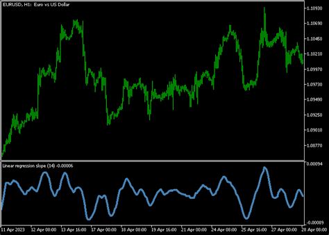 linear regression slope indicator for mt5