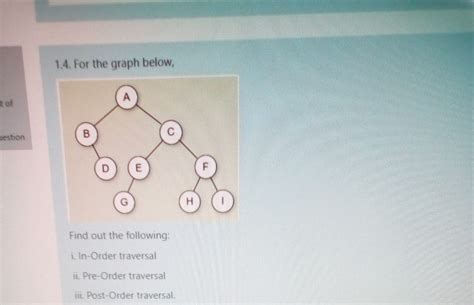 Solved For The Graph Below Find Out The Following I Chegg