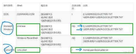 Windows系统路径 Csdn博客