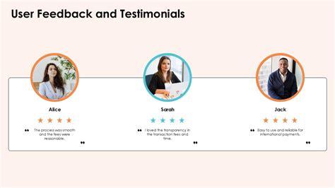 Top 10 Border Frame Powerpoint Presentation Templates In 2025