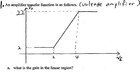 Solved An Amplifier Transfer Function Is As Follows Vol