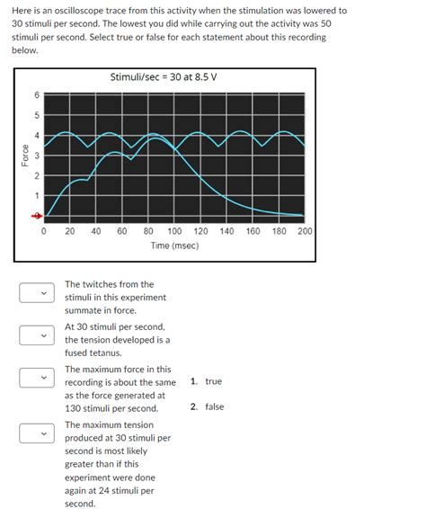 Solved Here Is An Oscilloscope Trace From This Activity When