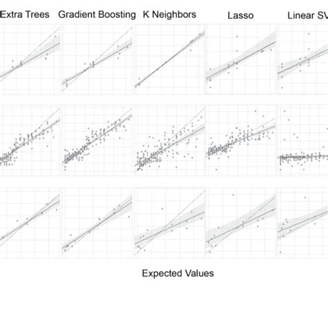 Supervised Regression Model Normalized Log Mean Square Error Nlmse