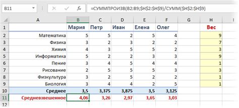 Как найти среднее арифметическое число в таблицах Excel Как высчитать среднее арифметическое в