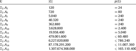 bounds on the minimal degrees of faithful transitive permutation