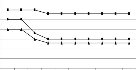 Simulation Of Load On Various Multiprocessor Architectures It Is Clear Download Scientific