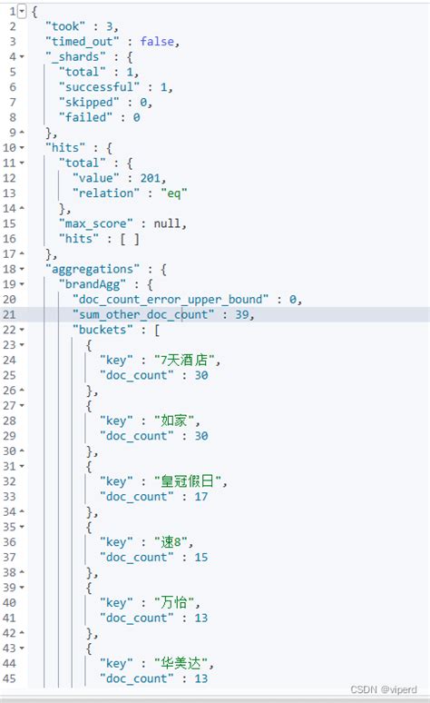 elasticsearch篇：数据聚合 elasticsearch 聚合 csdn博客