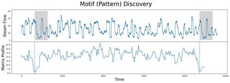 Stumpy Basics — Stumpy 1130 Documentation