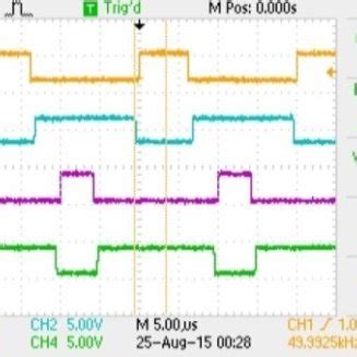 PDF TMS F DSP Programming Using MATLAB Simulink Embedded Coder Techniques And Advancements