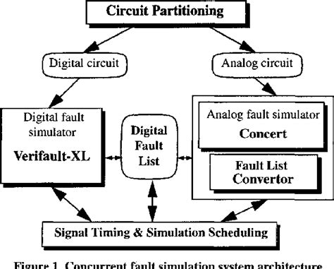 figure 1 from a novel concurrent fault simulation method for mixed