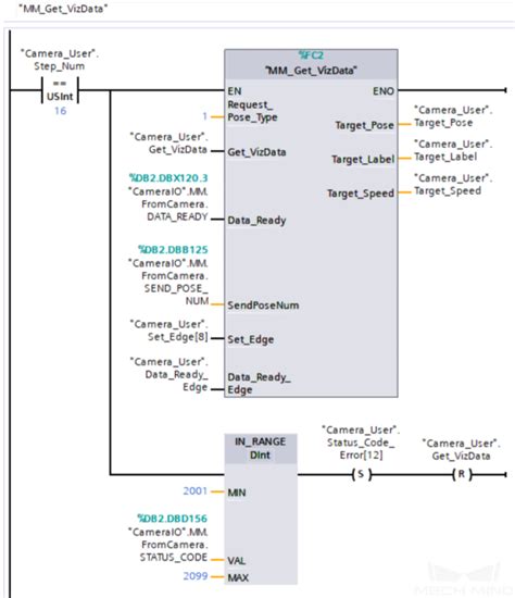 communication configuration and example program usage