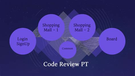 Code Review Pt By 용환 김 On Prezi
