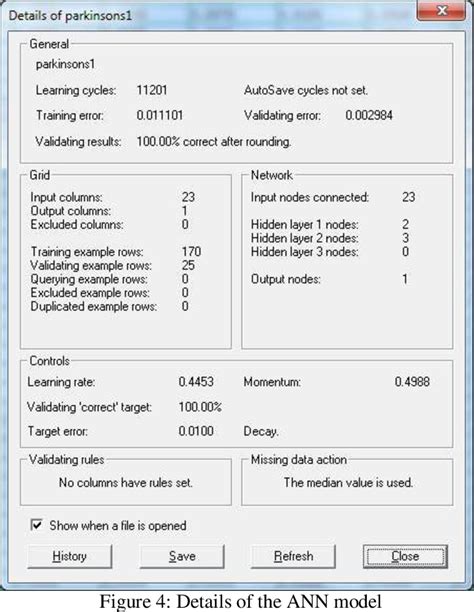 Figure From Parkinsons Disease Prediction Using Artificial Neural Network Semantic Scholar