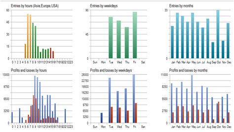 Macd Expert Advisor For Prop Firms Ea Mt5 Aierior