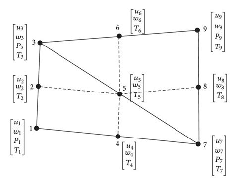 a typical lagrangian 9 node quadrilateral element for the download