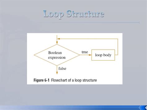 PPT Java Programming PowerPoint Presentation Free Download ID