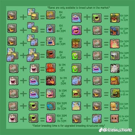 My Singing Monsters Cold Island Breeding Guide Auldou