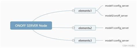 ble mesh 无痛入门02 node onoff client onoff server 节点概述 例程详解 基于esp32 esp32