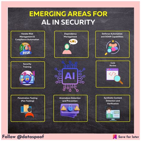 Abhishek Kumar Singh on LinkedIn: #datascience #machinelearning #ai #python #python3 #sql # ...