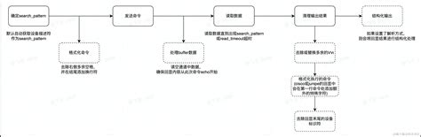 自动化运维初级村 netmiko 入门netmiko已经确定是ssh连接网络设备工具包的不二之选。那么这一章节我们就正式 掘金