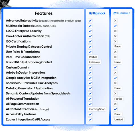 Flipsnack vs. FlipHTML5: Which digital flipbook software is better