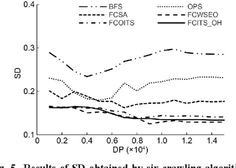 Figure 5 From A New Focused Crawler Using An Improved Tabu Search