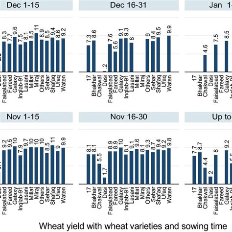 Spatial Mapping Of Climate Induced District Vulnerability Download Scientific Diagram
