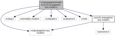 Ns 3 Srcpropagationmodelcost231 Propagation Loss Modelcc File