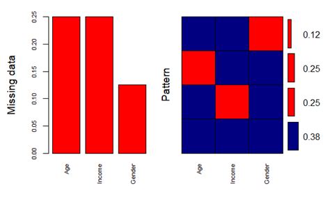 Knn Impute Using Categorical Variables With Caret Package Geeksforgeeks