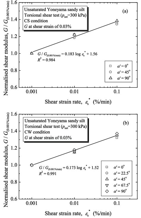Shear Modulus Definition Class 11 At Emma Ake Blog
