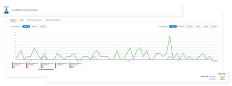 monitor model performance in production azure machine learning