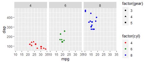 R Facets And Scalecolormanual Stack Overflow