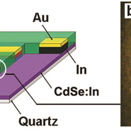 Structural Design For An Au PbSe CdSe CdSe In Quartz Polycrystalline Download Scientific