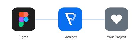 Design Localization With Localazy Figma Plugin