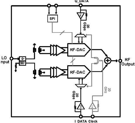 Figure 5 From A 20 Gbit S Rfdac Based Direct Modulation W Band Transmitter In 32nm Soi Cmos