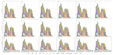Zonal Distribution Of Global Vegetation Types Accumulated Bars Within Download Scientific