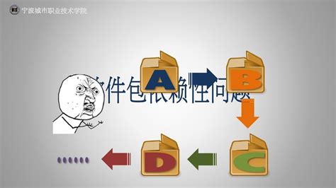 linux 服务器配置与管理 用yum管理 软件包 宁波城市职业技术学院 ppt download