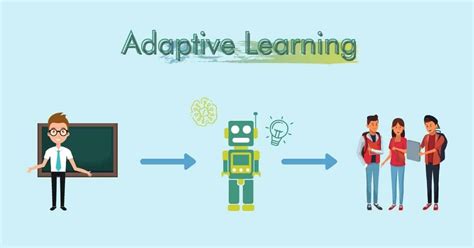 Adaptive Instruction Keep Pace With Slow Learners Care For Society Network International Cfsni
