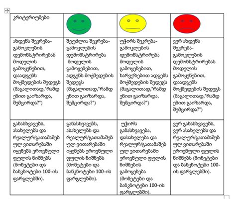გაკვეთილი კლასკომპლექტში Mastsavlebeli Ge