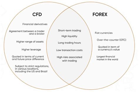 Trading Cfd Forex Vs Forex Perbedaan Dan Persamaan Moneynesia