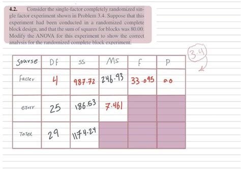 solved 4 2 consider the single factor completely randomized