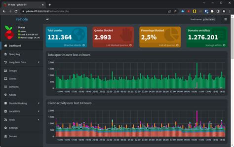 Pi Hole Webinterface Mit Ssl Zertifikat Rockstar Cloud