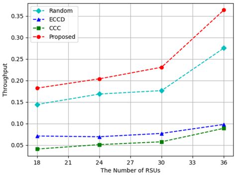 Sensors Free Full Text Deep Reinforcement Learning For Edge Caching With Mobility Prediction