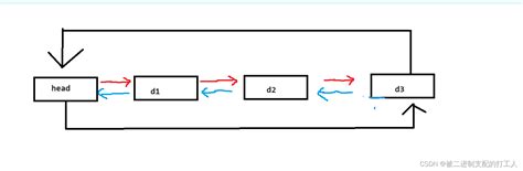 数据结构之双向链表双向链表 Csdn Csdn博客