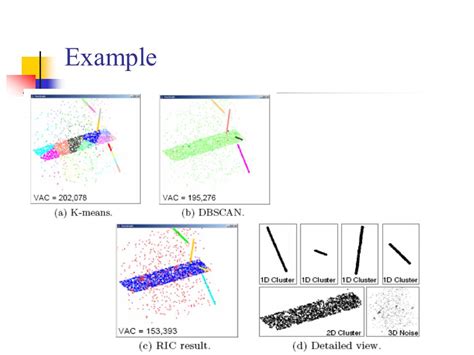 Robust Information Theoretic Clustering By C Bohm C Faloutsos J Y Pan And C Plant